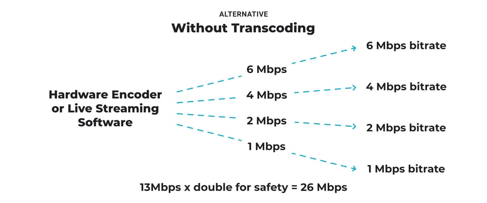 Upload Speeds for 4K Live Streaming | BoxCast