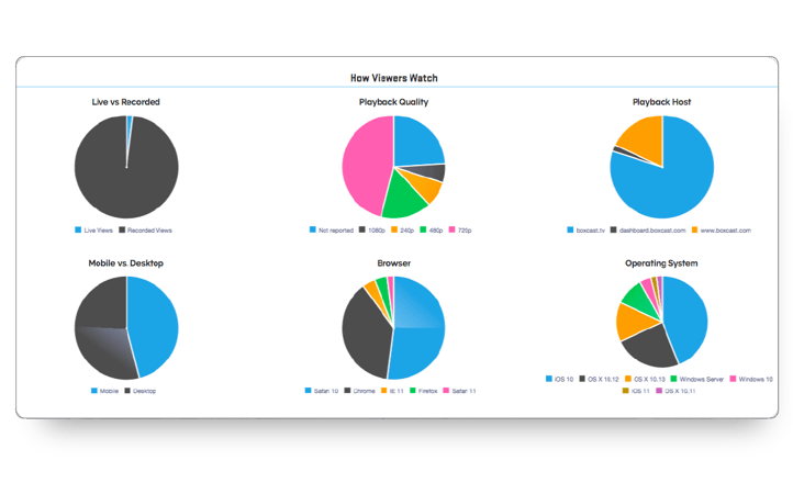 How to View Enhanced Analytics for Your Live Stream