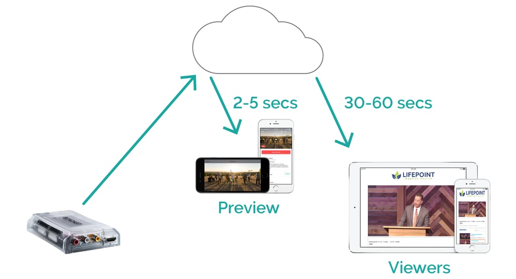 Why You'll Love BoxCast’s Low-Latency Preview