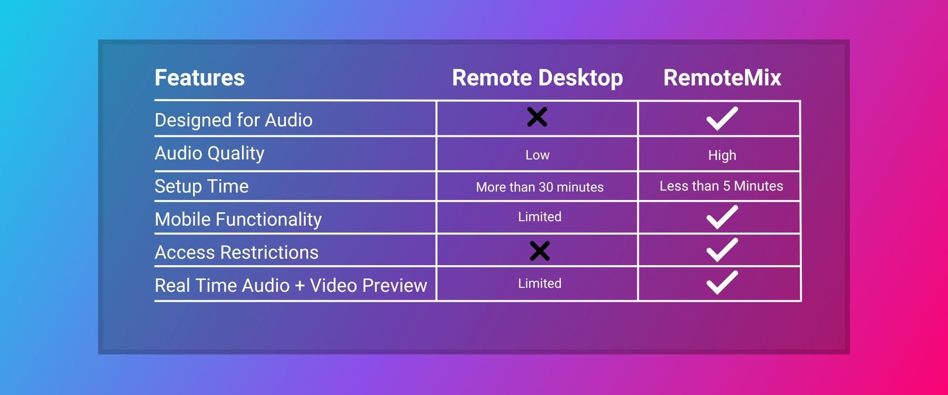 RemoteMix vs. Remote Desktop: Why a Dedicated Audio Tool Wins | BoxCast