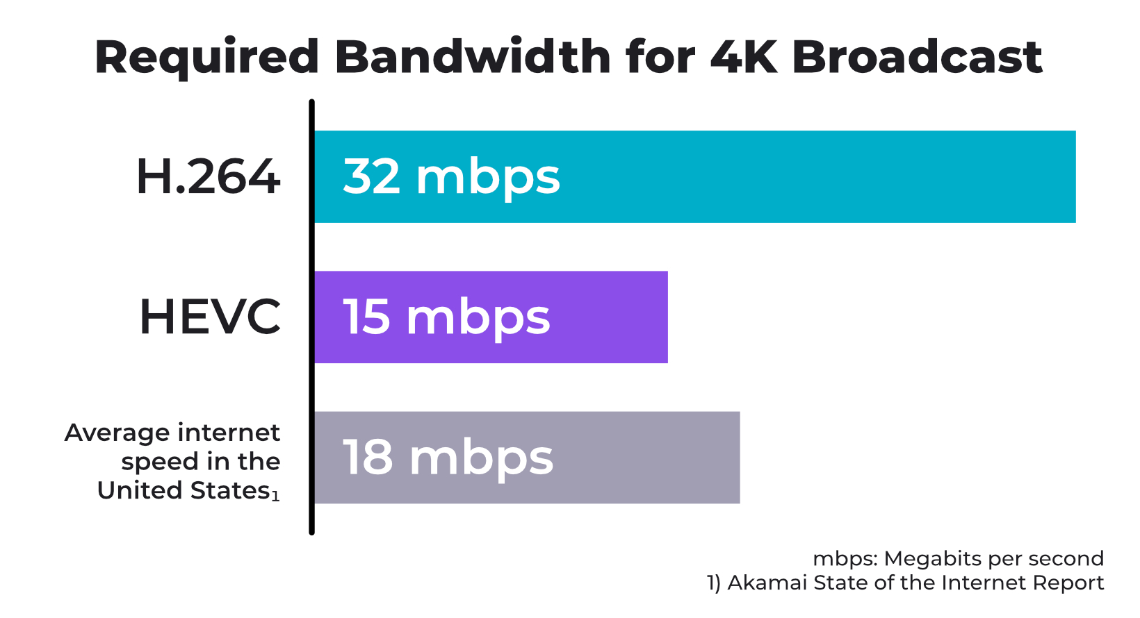 HEVC H 265 Impact On Live Streaming HEVC H 265 Impact On Live Streaming