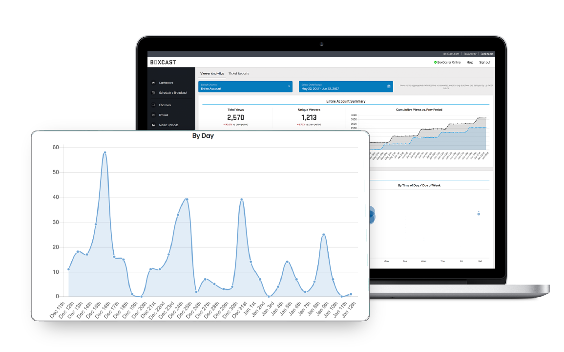 How to View Enhanced Analytics for Your Live Stream | BoxCast