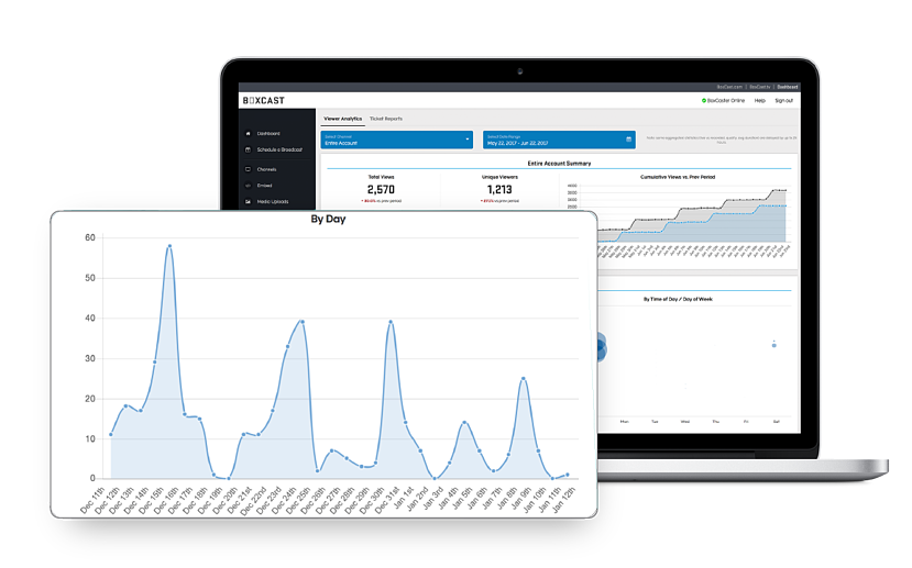 How to View Enhanced Analytics for Your Live Stream | BoxCast