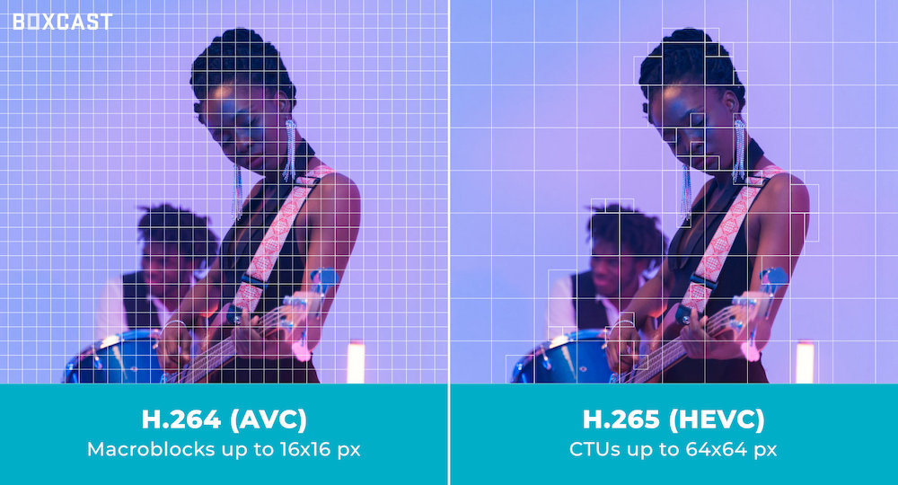 HEVC (H.265) vs. AVC (H.264): What’s the Difference?