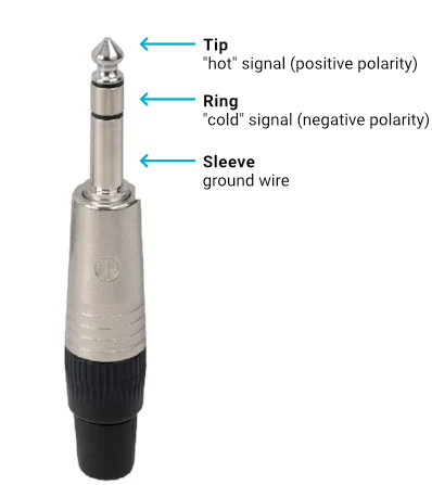 Balanced vs. Unbalanced Audio: What's The Difference? | BoxCast