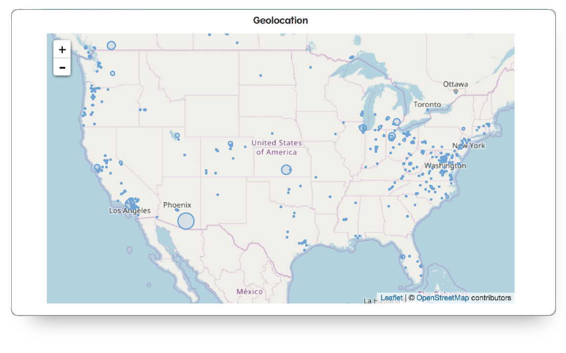 How to View Enhanced Analytics for Your Live Stream | BoxCast