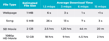 What Upload Speed Do I Need to Live Stream? | BoxCast