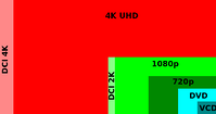 SD vs. HD vs. 4K: Live Streaming Video Resolutions Explained | BoxCast