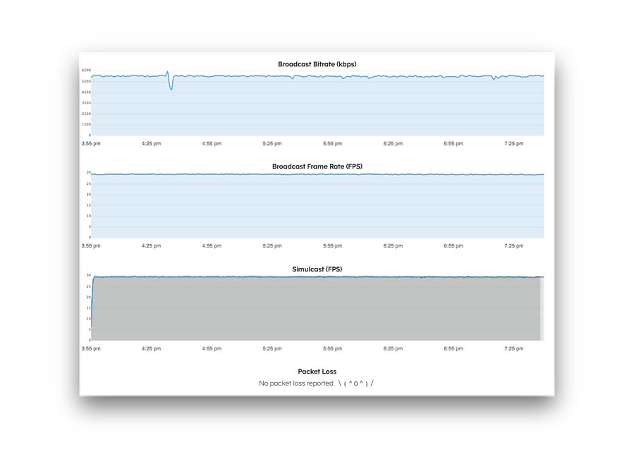 How To Monitor and Troubleshoot Your Live Stream | BoxCast